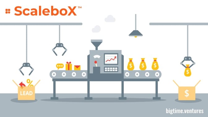 Why Consider ScaleboX To Scale Up B2B Sales? One Solution To 100 Scale ...